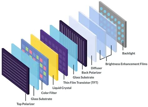 Whats The Structure Of Lcd Display Module