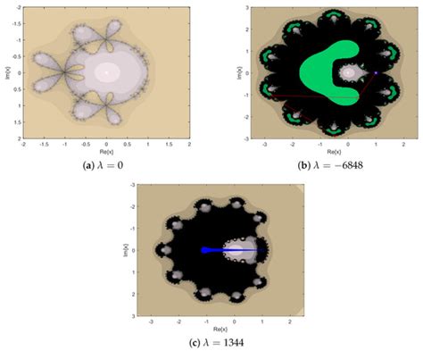 Fractal And Design Of Multipoint Iterative Methods For Nonlinear Problems