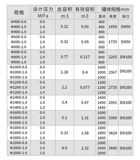 隔膜式气压罐气压罐压力罐