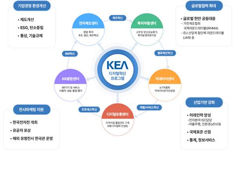한국전자정보통신산업진흥회 개요