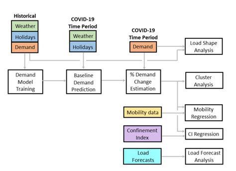 Fig S8 Diagram Depicting Overall Analytic Framework Download Scientific Diagram