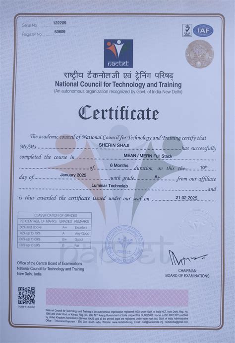 Mern Mean Fullstackdevelopment Webdevelopment Mongodb Expressjs Reactjs Nodejs