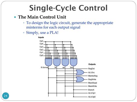 Ppt Basic Mips Architecture Single Cycle Datapath And Control Powerpoint Presentation Id