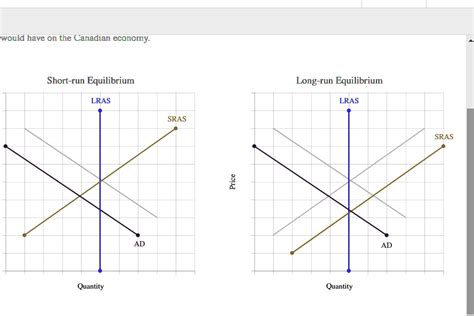 Consider The Two Graphs Each Illustrates A Hypothetical Aggregate Demand Ad Shortrun Aggregate