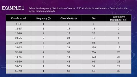 Measures Of Central Tendency Grouped Pptx
