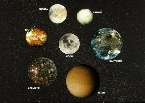 Top 10 Largest Moons In The Solar System