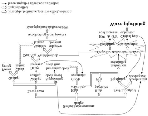Design Principles And A Solution Of Embedded Processors Download