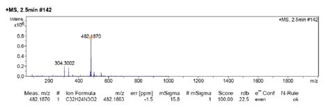 Figure S2 13 C NMR Spectrum Of 2 In DMSO D 6 Download Scientific Diagram