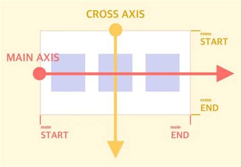 css gridandflexbox