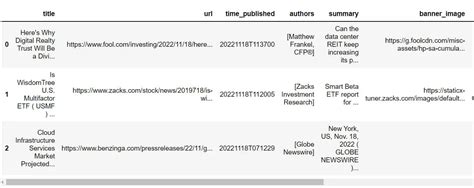 Alpha Vantage Api Python Tutorial Analyzing Alpha