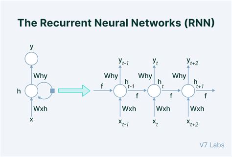 Decision Trees Vs Neural Networks By Mohsen Nabil Medium