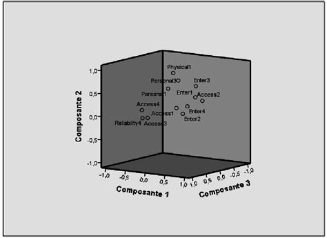 Components Diagram After Varimax Rotation Download Scientific Diagram