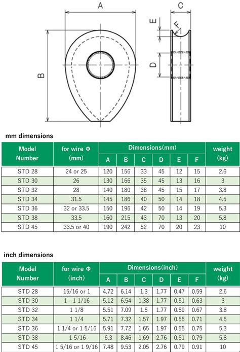 Jis B2802 Solid Thimble Auzac Rigging And Lifting Equipment