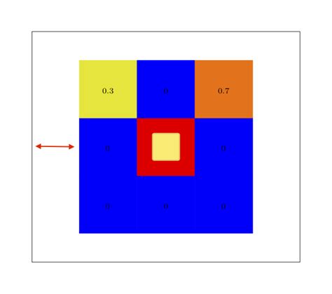 Tikz Pgf Remove Margin Between Axis And Matrix Plot TeX LaTeX