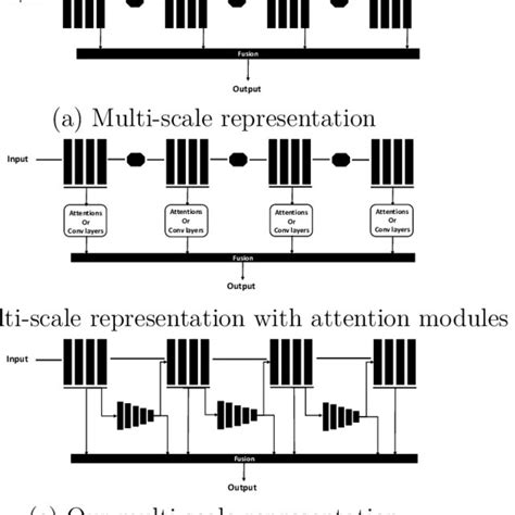 The Structure Of Edge Detection Architectures First Architecture Is Download Scientific