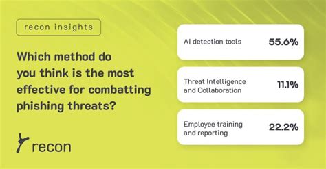 Recon Evolving Cyber Security On Linkedin Ai Emailsecurity Cybersecurity Phishing Recon