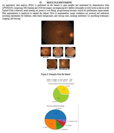 Classification Of Diabetic Retinopathy Using Deep Learning