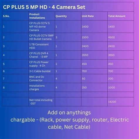 Cp Plus Cctv Camera Full Setup 5MP 4 Camera For Outdoor At 14400 Piece In Gurugram