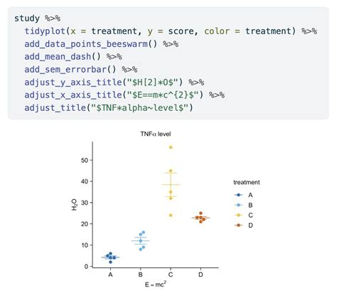 Jan Broder Engler On Linkedin Tidyplots Lets You Add Special
