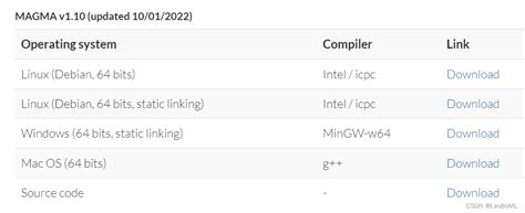 新的代数计算软件包——magmamagma软件 Csdn博客