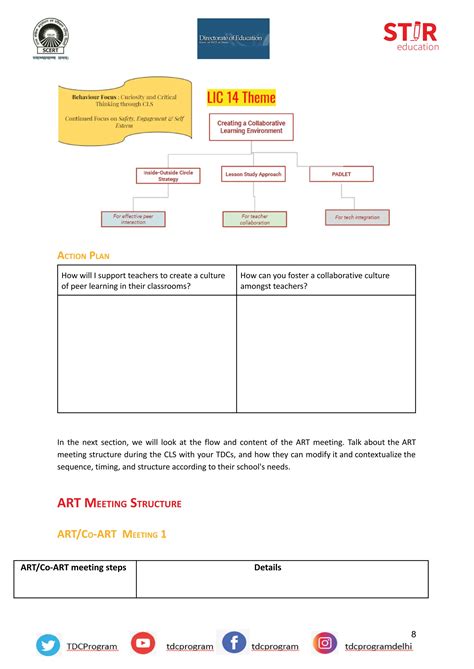 Final Mt Handbook Lic 14 Creating A Collaborative Learning Environment Pdf Professional