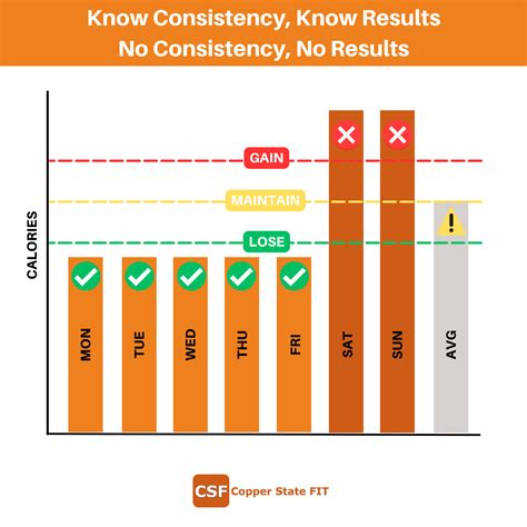 What Is Dimensional Consistency At Ella Gatliff Blog