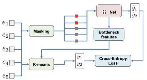 Working Procedure Of Wav2vec2 Conformer Model As Described In Section Download Scientific