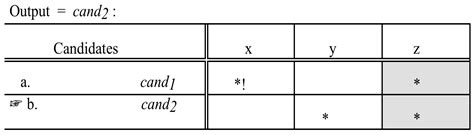 multilingualism as an object of sociolinguistic description
