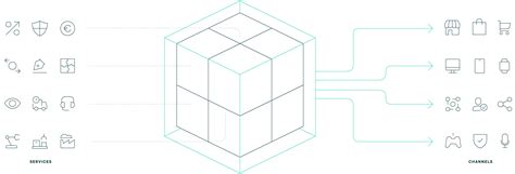 microservices mach architecture commercetools