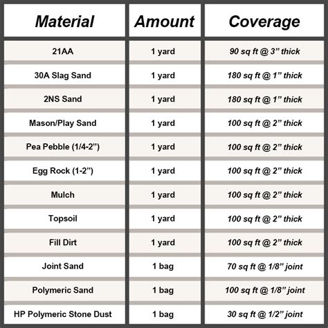 Landscape Supply Material Calculator Global