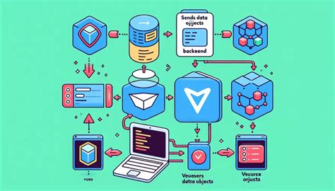 Vue如何向后端传对象 • Worktile社区