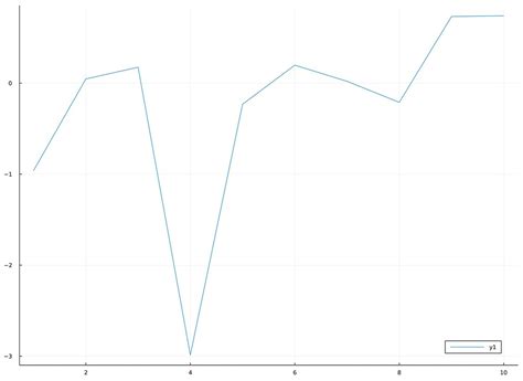 Simplified Way To Save High Res Plots In Julia Visualization Julia