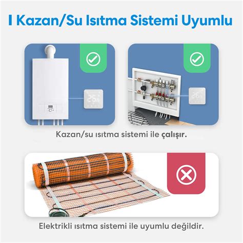 Meross Akıllı Wi Fi Termostat