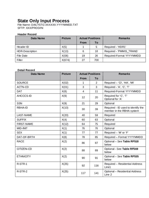 Sftp Gives An Error Received Message Too Long And What Doc Template Pdffiller