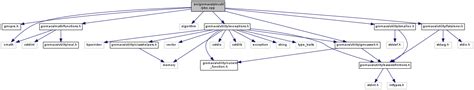 Gromacs Src Gromacs Pbcutil Pbc Cpp File Reference