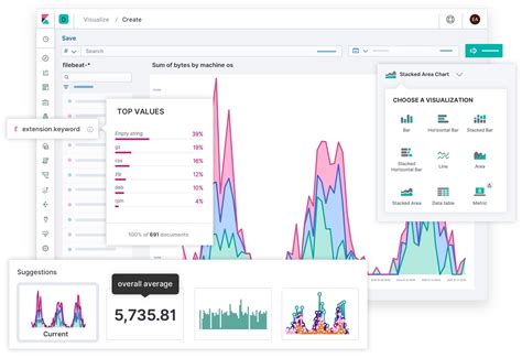 kibana