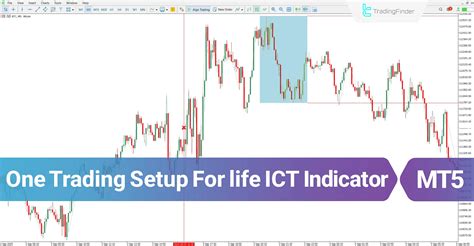 One Trading Setup For Life Ict Indicator Mt5 Free Download