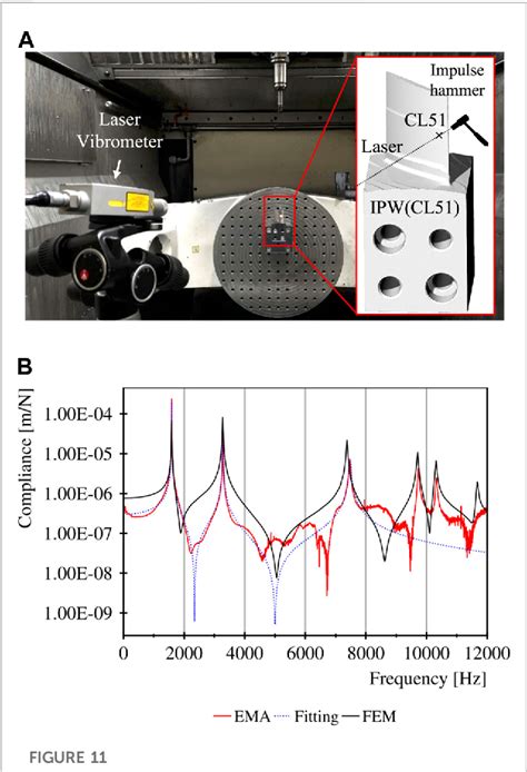 Figure 1 From Cloud Based Process Design In A Digital Twin Framework With Integrated And Coupled