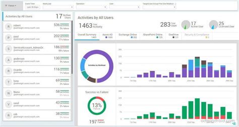 Now Microsoft Office 365 Auditing Is Easier With Admindroid Office 365