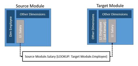 Lookup Sum And Textlist Cheat Sheet — Anaplan Community
