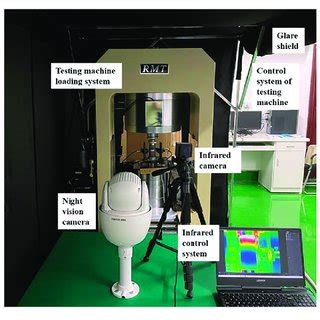 Loading System Diagram Download Scientific Diagram
