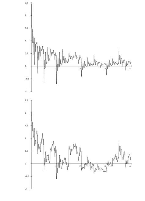 The Scaling Functions Of Example 2 For A 06 B 04 C 057 α Download Scientific