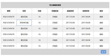 jQuery添加修改删除表格行内容