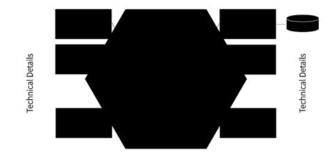 Software Architecture Guide Modernization Consol Gmbh