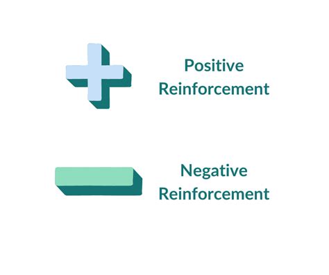 Positive Reinforcement What Is It And How Does It Work