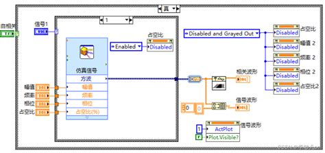 基于labview的任意波形发生器设计（五）：相关波形信号发生器面板设计labview自相关怎么用 Csdn博客