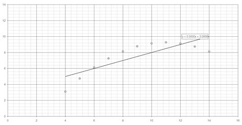 Anscombes Quartet MrReid Org