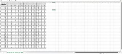 Solved Part 2 Plotting And Interpreting St Catharines