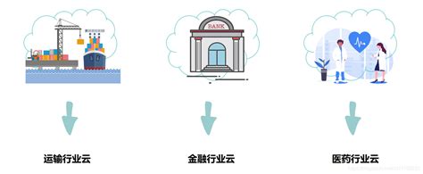 云计算简介 华为hcia云计算学习笔记一 csdn博客