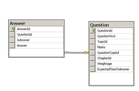 Entity Framework Is This Bug Got Reason Behind Circular Reference How To Solve But